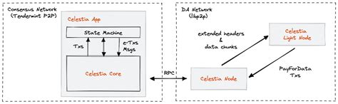 Celestia Node Rewards Node Operators Celestia Forum