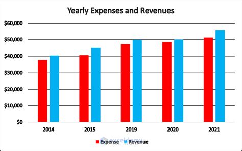How To Create Dynamic Charts In Excel Using Data Filters 3 Easy Methods
