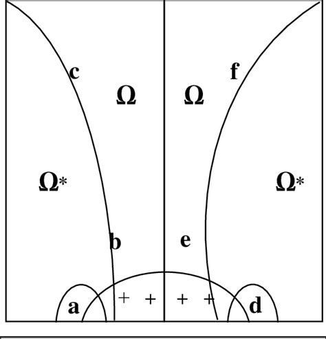 Magnetosphere Of A Rotating Neutron Star Angular Velocity Ω The Download Scientific