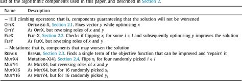 table 1 from markov chain methods for the bipartite boolean quadratic programming problem
