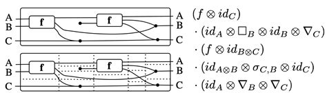 Agent Based Modeling Via Graph Rewriting Topos Institute