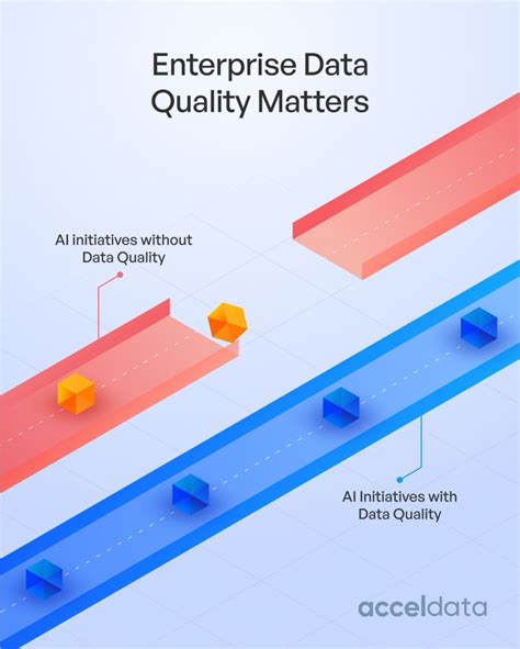 Acceldata On Linkedin Acceldata Dataobservability Dataquality Ai Datamanagement