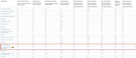 Reporting Services Ssrs Sharepoint Online Stack Overflow