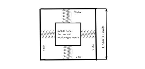 Another HDT PE Tutorial On Collisions And Movement Physics HDT Physics LoversLab