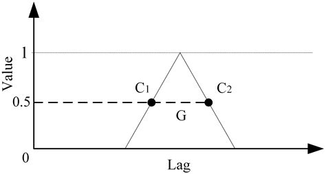 Symmetry Free Full Text Fault Detection For Complex System Under Multi Operation Conditions