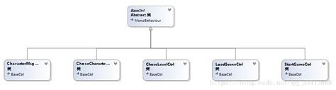 Unity3d基础ui框架，unity Mvvm Csdn博客