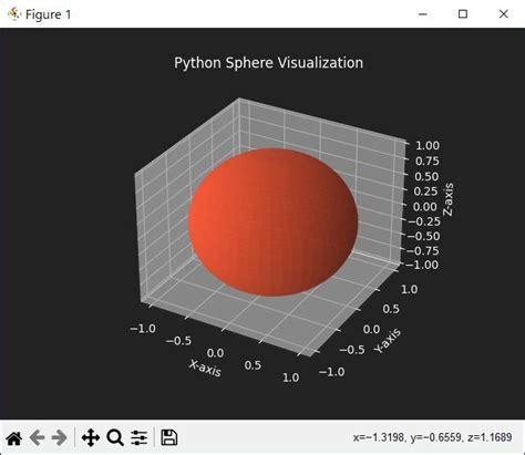 Robin Andrews On Linkedin Exploring Shapes With Python Sphere