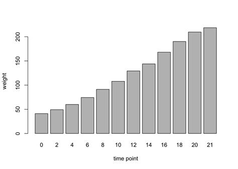 Chapter Summarizing Distributions In Base R Visualization In R Workshop