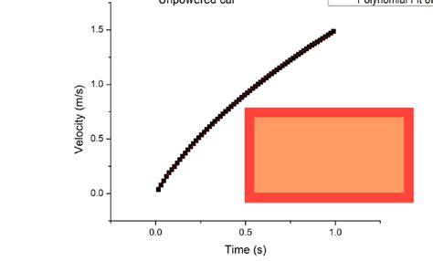 Solved From Position Vs Time Graph A Describe The Type Of Chegg Com