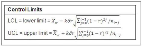 How Are Control Limits Calculated For The Different Moving Average Control Chart Jmp User