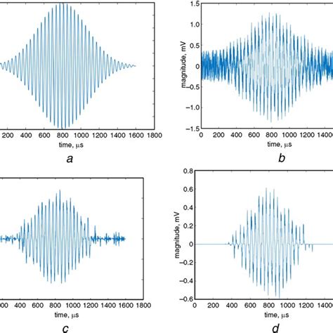 time‐domain waveforms of a simulated ae signal b signal corrupted by