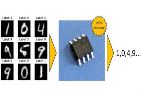 Neural Networks On 10 Cent Microcontroller Electronics Lab