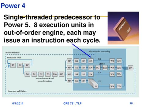 Ppt Cpe 731 Advanced Computer Architecture Thread Level Parallelism