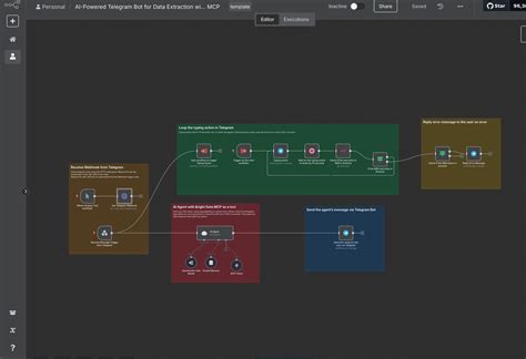 基于bright Data Mcp的ai驱动telegram数据提取机器人疯语咒ai