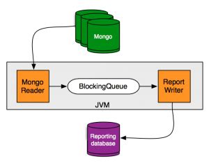 Event Streaming With MongoDB