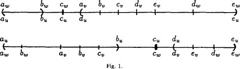 Figure 1 From A Game Tree With Distinct Leaf Values Which Is Easy For The Alpha Beta Agorithm