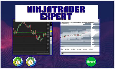 Develop Your Ninjatrader Algorithm In Ninjascript By Merrycherry16 Fiverr