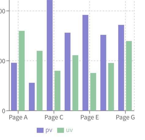 Charts Set Bargapratio By Default · Issue 10196 · Muimui X · Github