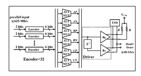 Figure 1 From A Novel 40 Gbs Pam4 Transmitter With Power Efficient Pre Emphasis Semantic Scholar