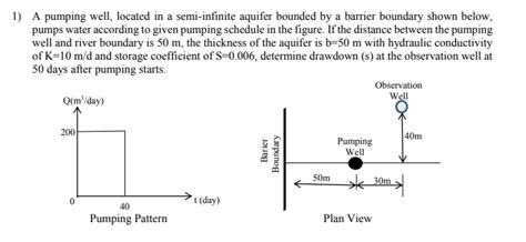 Solved A Pumping Well Located In A Semi Infinite Aquifer