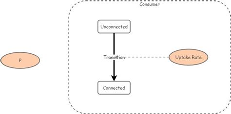 Test Apm Insight Maker