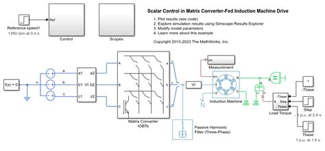 Scalar Control In Matrix Converter Fed Induction Machine Drive Matlab And Simulink