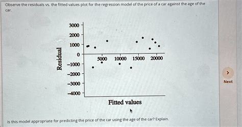 Observe The Residuals Vs The Fitted Values Plot For The Regression
