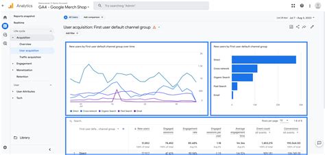 Ga4 About Detail Reports Analytics Help