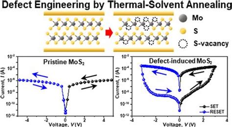 通过缺陷工程在多晶二维 Mos2 中实现电子突触用于神经形态计算acs Applied Materials And Interfaces X Mol