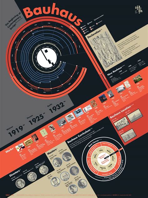 710 Best Data Visualization Ideas Data Visualization Infographic