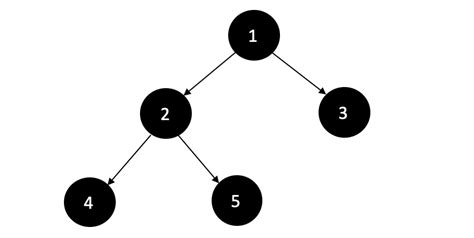 Leetcode：数组中的第k个最大元素【215】 子烁爱学习 博客园
