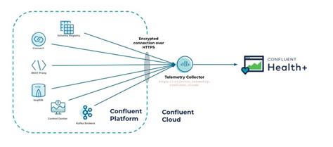 Intelligently Monitor And Avoid Critical Apache Kafka Issues With