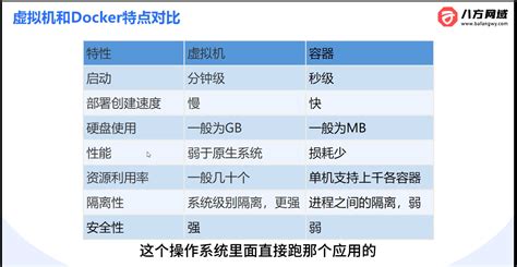 Docker和虚拟机特点对面 码士集团官网 It职业领路人