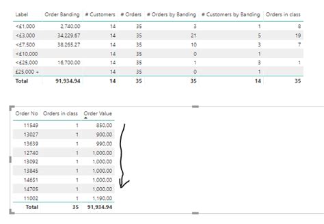 grouping and banding in power bi many criteria dax patterns dax calculations enterprise