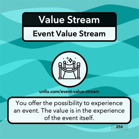 Event Value Stream — Unfix