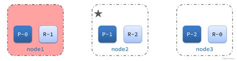 【es】数据同步and集群 es 集群数据同步 csdn博客