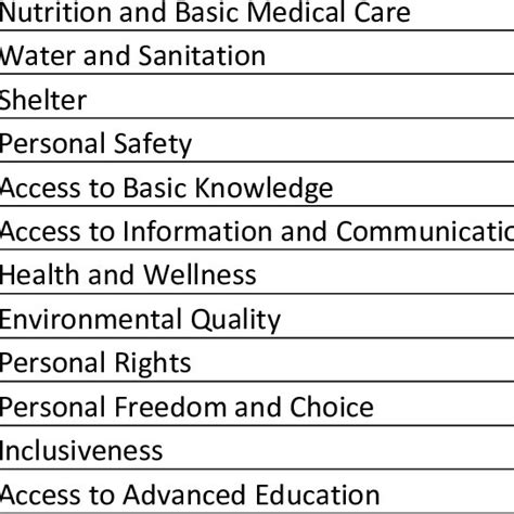 Cronbach S Alpha For Each Component Cronbach S Alpha Download Scientific Diagram