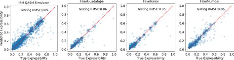 Figure 2 From Graph Neural Networks For Parameterized Quantum Circuits