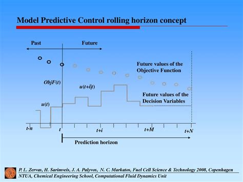 National Technical University Of Athens Ppt Download