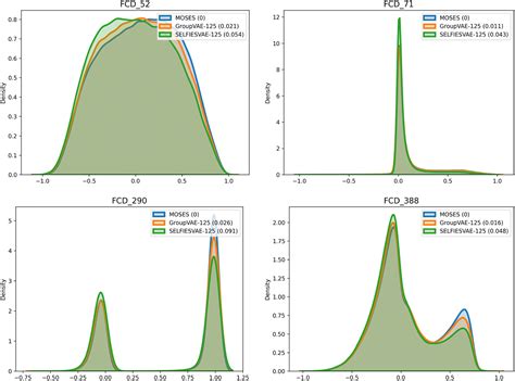 Group Selfies A Robust Fragment Based Molecular String Representation