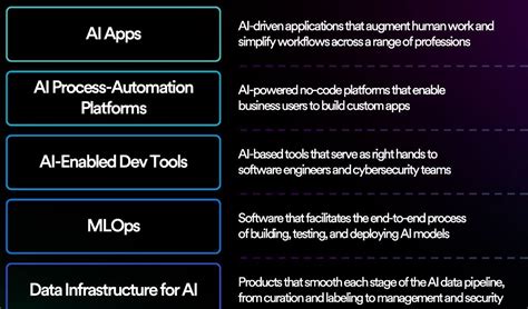 Data Science Database Ai Startups And Domain Learnings Video Image Text Data Database