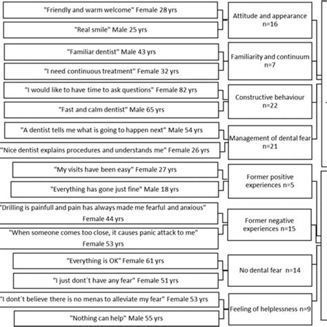 Examples Of Original Utterances With Their Subcategories In Categories