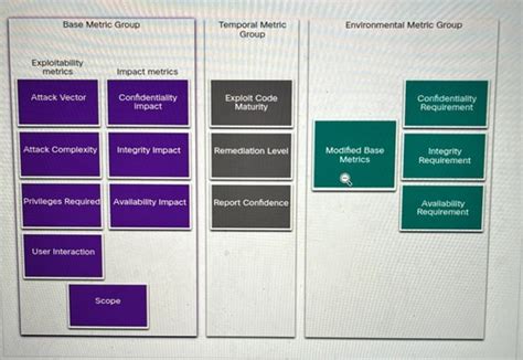 Chapter 23 Endpoint Vulnerability Assessment Flashcards Quizlet