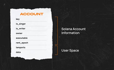 Solana Basic Cheat Sheet Accounts By Maicmi Medium