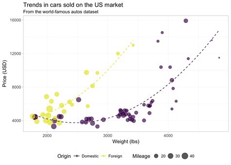 Section 6 Figures With Ggplot2