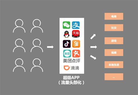 流量的时代变迁 青瓜传媒