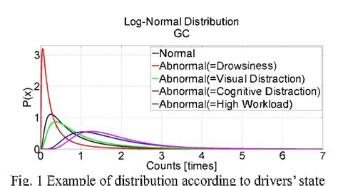 Figure 1 From Improvement Of Driver State Estimation Algorithm Using Multi Modal Information