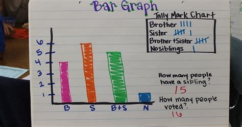 Anchors Charts Away Primary Punch