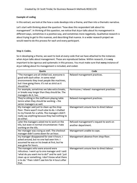 Coding Example Arjun Pdf Career And Growth