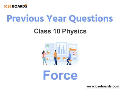 Previous Year Questions ICSE Class Physics Force